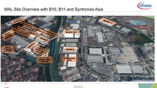 Infineon technologies Melaka Sdn Bhd Melaka | PPTX