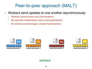 MALT: Distributed Data-Parallelism for Existing ML Applications (Distributed Machine Learning ...