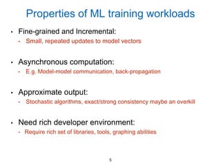MALT: Distributed Data-Parallelism for Existing ML Applications (Distributed Machine Learning ...