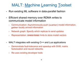 MALT: Distributed Data-Parallelism for Existing ML Applications (Distributed Machine Learning ...