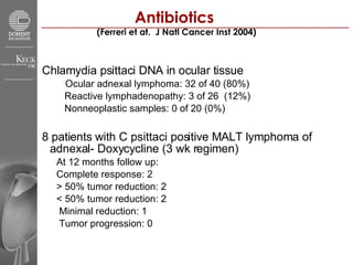 Conjunctival MALT Lymphoma | PPT