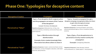 "A principle based approach to regulating fake news" | PPT