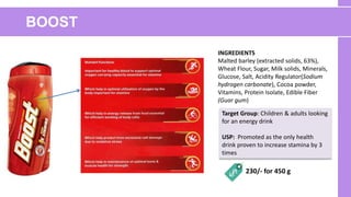 Malt based beverages market survey | PPTX