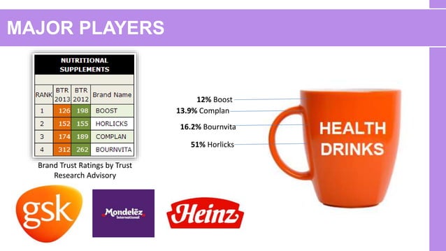 Malt based beverages market survey | PPTX