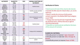 Malt based beverages market survey | PPTX