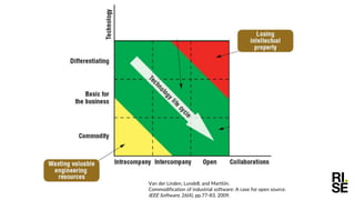 SZZ Unleashed: An Open Implementation of the SZZ Algorithm | PDF