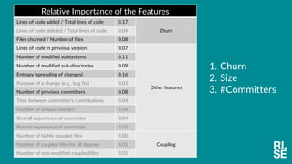 SZZ Unleashed: An Open Implementation of the SZZ Algorithm | PDF