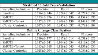 SZZ Unleashed: An Open Implementation of the SZZ Algorithm | PDF