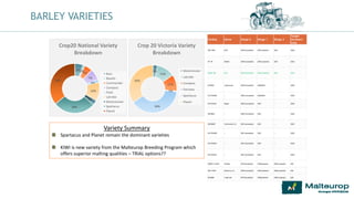 Australian Malting Barley Harvest 2020-21 | PPT