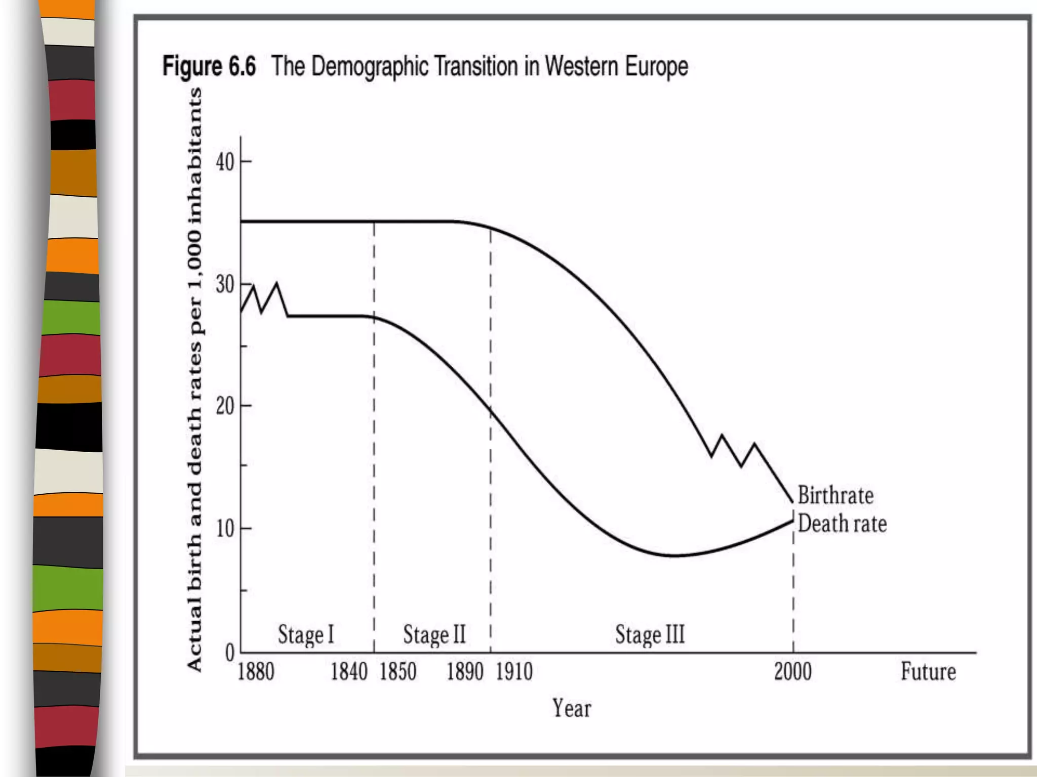 Malthusian theory of population | PPTX