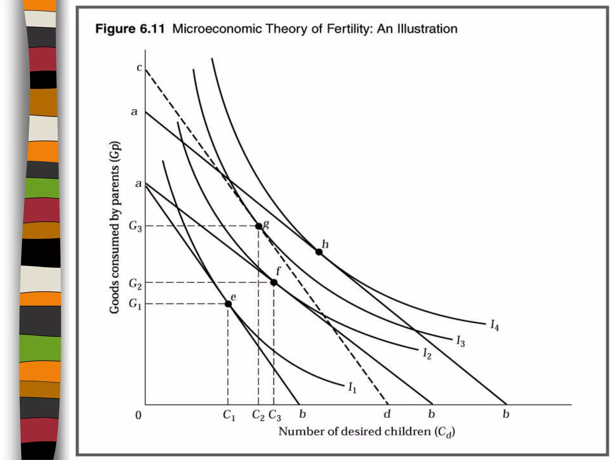 Malthusian theory of population | PPTX