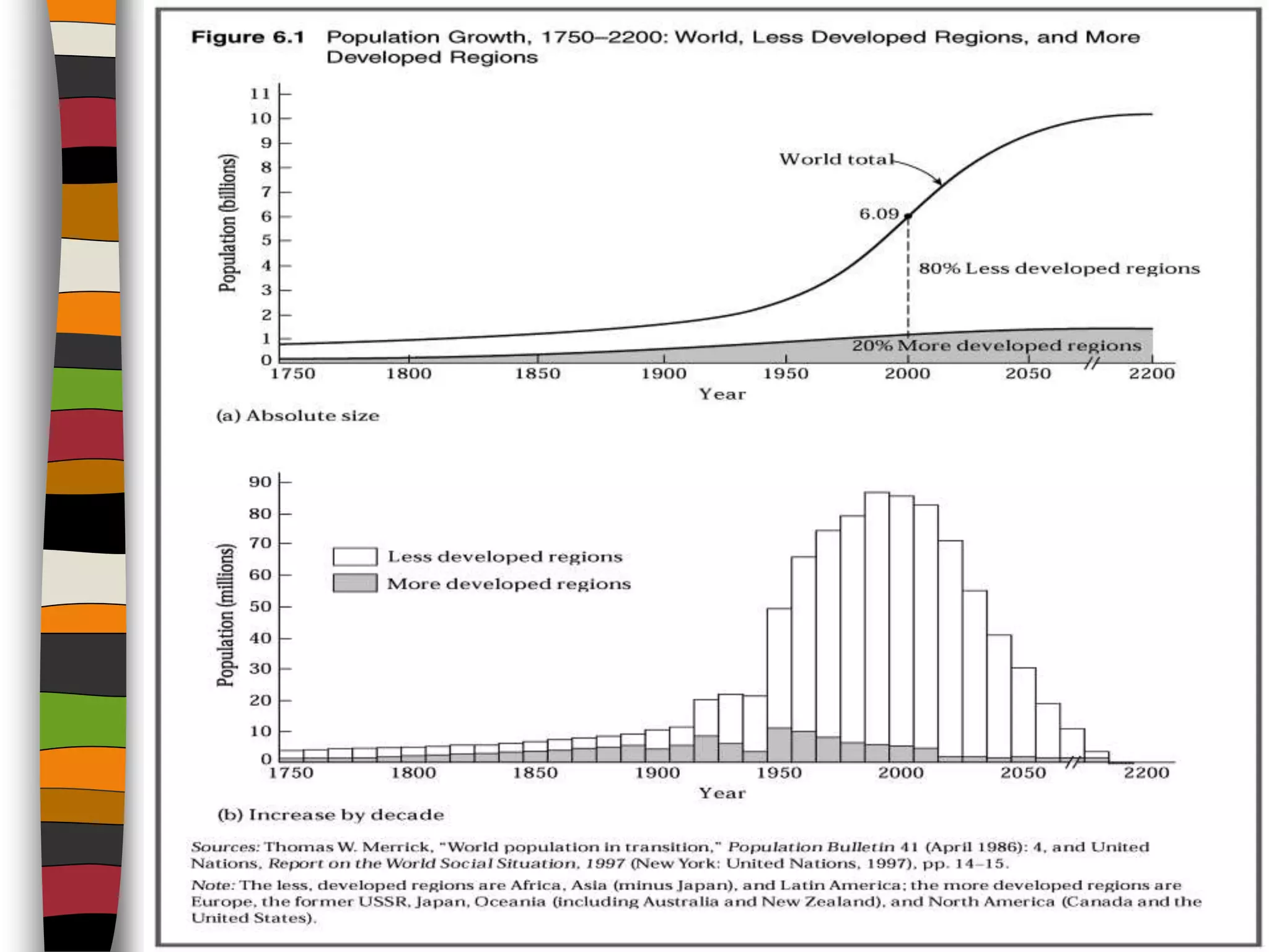 Malthusian theory of population | PPTX