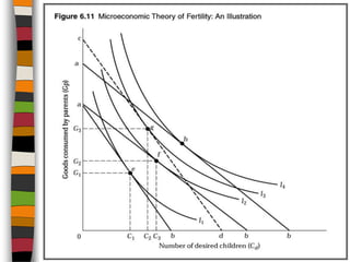 Malthusian theory of population | PPTX