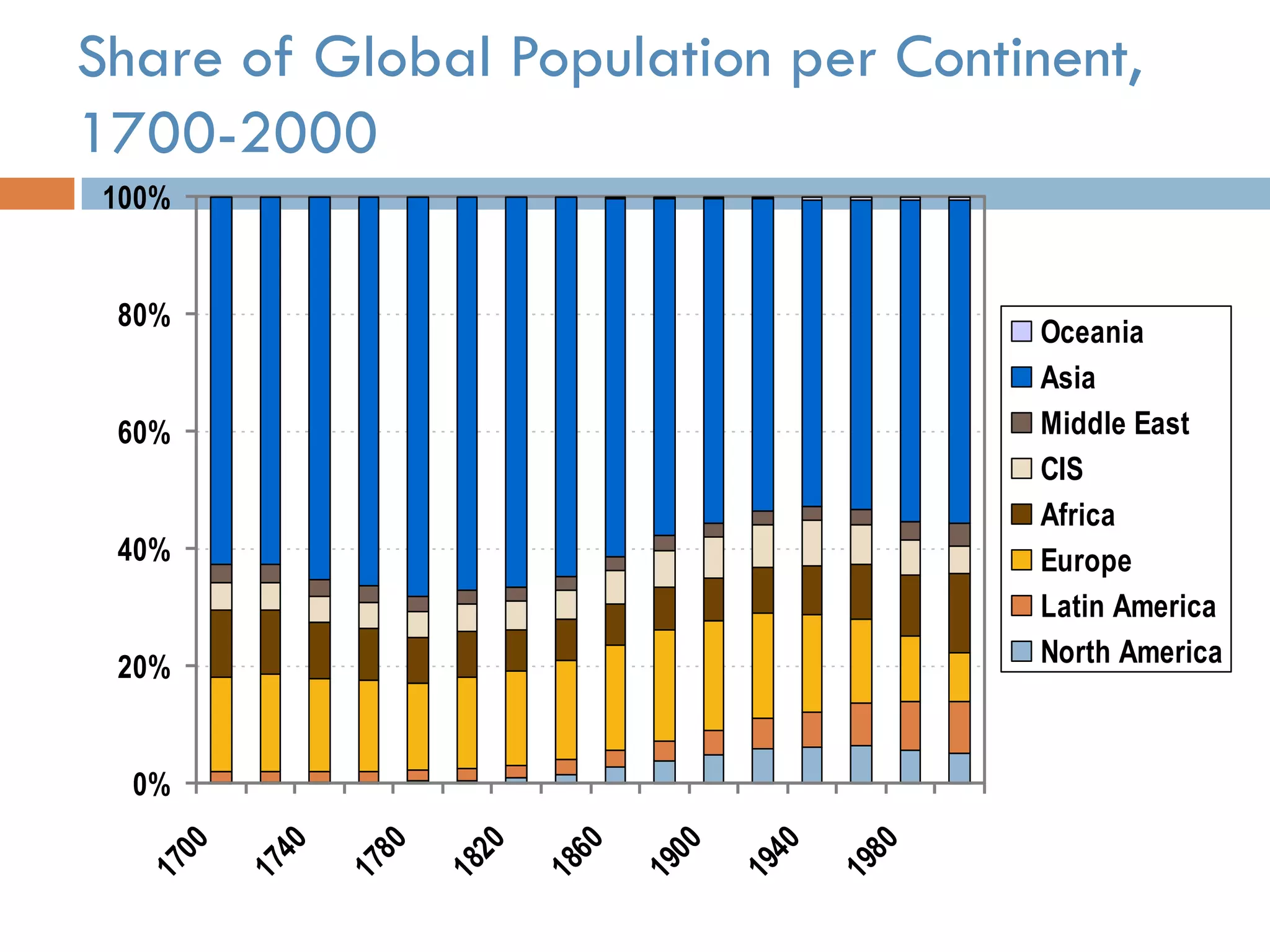 Malthus' theory of population growth | PDF