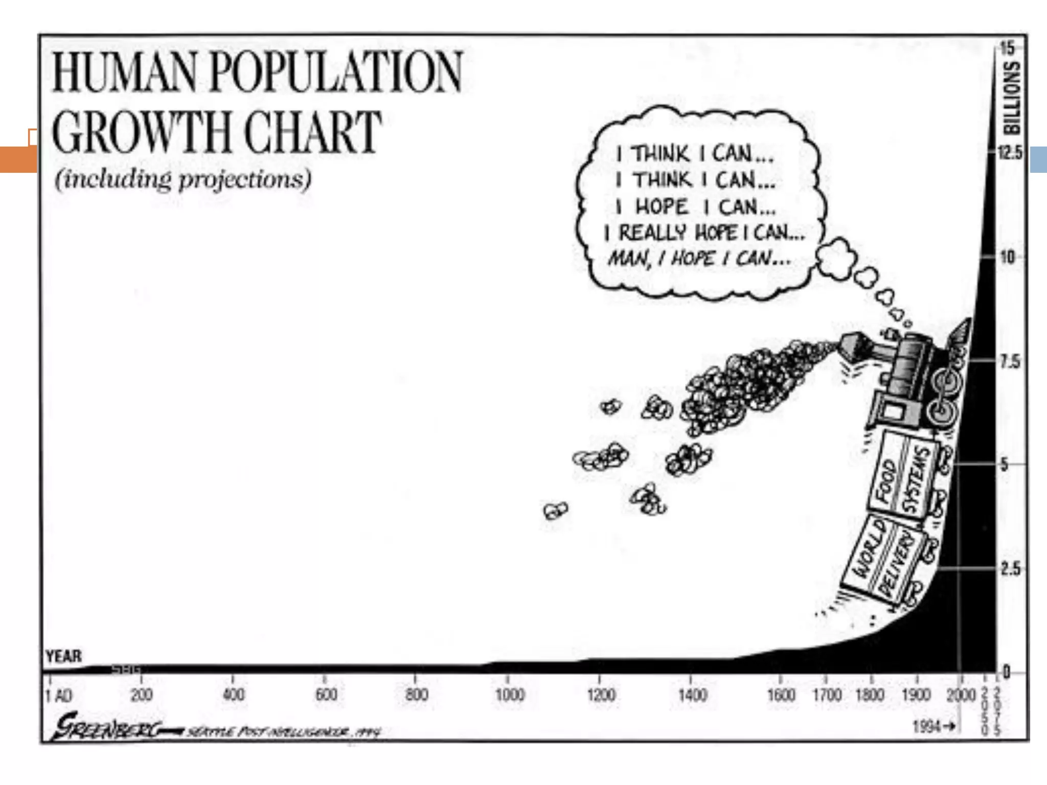 Malthus' theory of population growth | PDF