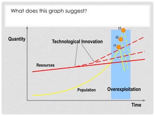 Malthus vs boserup | PDF