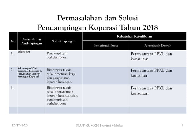 paparan plut maluku selindo tahun 2022.pptx