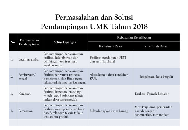 paparan plut maluku selindo tahun 2022.pptx