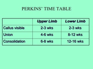 Malunion_Delayed_Union_and_Nonunion_fractures_4.ppt