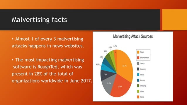 Malvertising | PPT