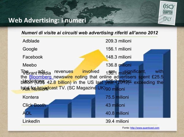 Malvertising: una minaccia in espansione | PPTX