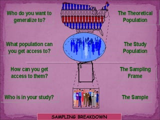 SAMPLING | PPT