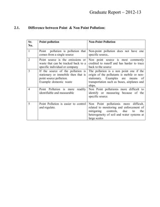 Non Point Pollution & Urban Planning Measures | PDF