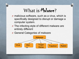 Malware- Types, Detection and Future | PPTX