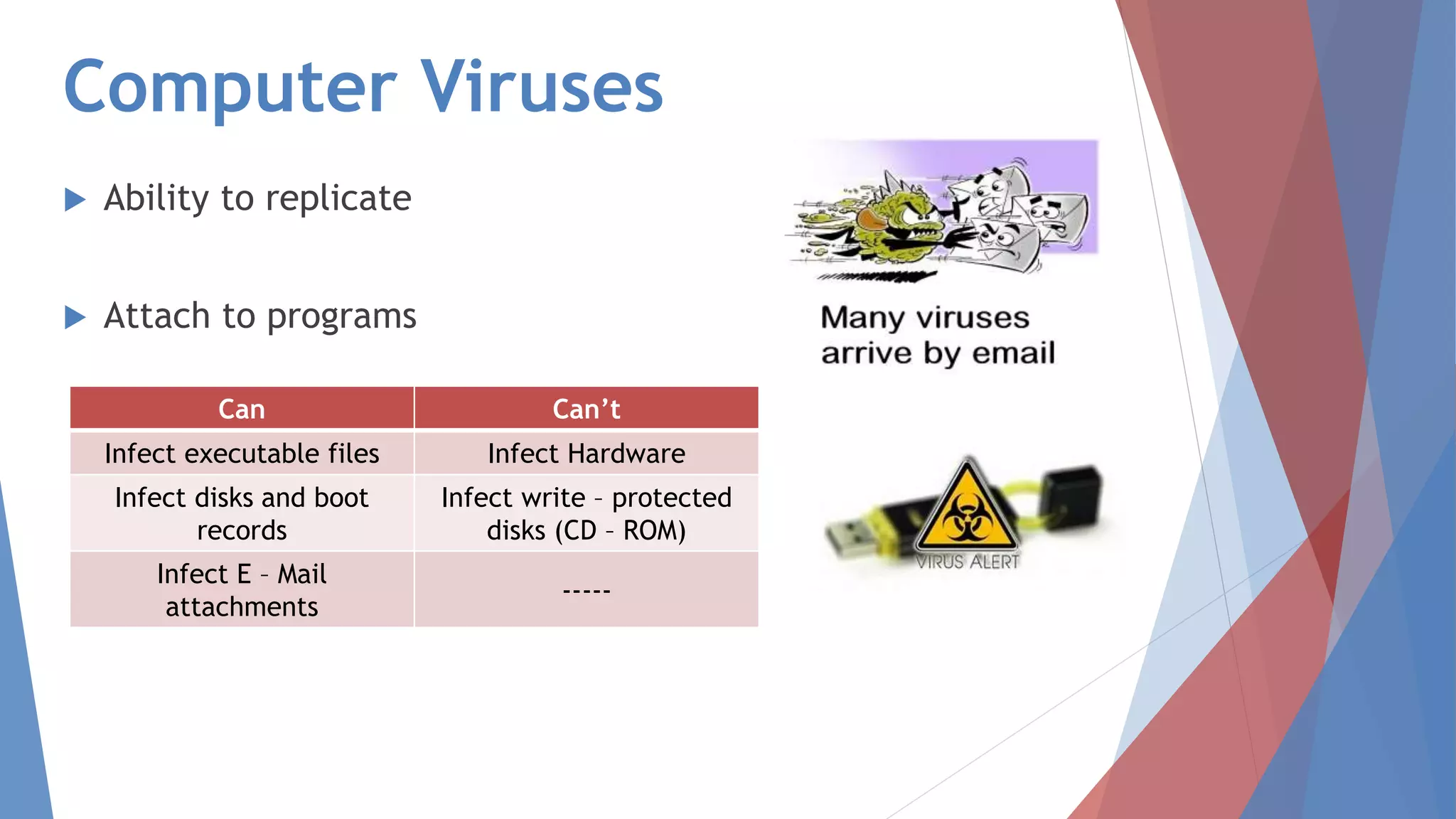 Malicious Software | PPTX