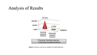 Malware Detection Using Data Mining Techniques | PPTX