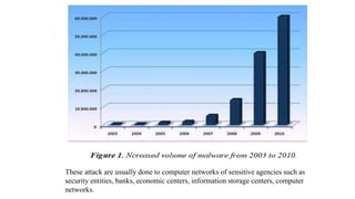 Malware Detection Using Data Mining Techniques | PPTX