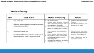 Design and Development of an Efficient Malware Detection Using ML | PPT