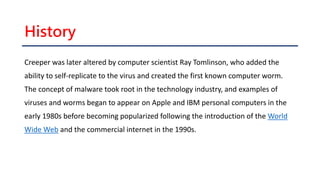 What is Malware (Antivirus) | PPT