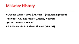 What is Malware (Antivirus) | PPT