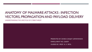 Anatomy of Malware attack- infection vector,propagation and payload ...