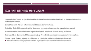 Anatomy of Malware attack- infection vector,propagation and payload ...