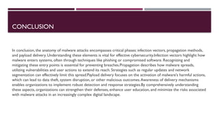Anatomy of Malware attack- infection vector,propagation and payload ...