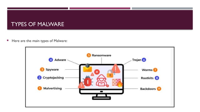 Anatomy of Malware attack- infection vector,propagation and payload ...