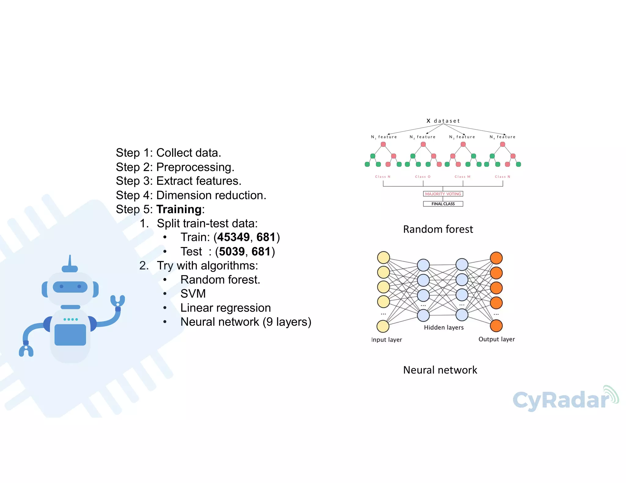 Malware Detection Using Machine Learning Ppt