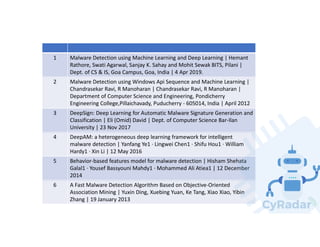 Malware detection-using-machine-learning | PDF