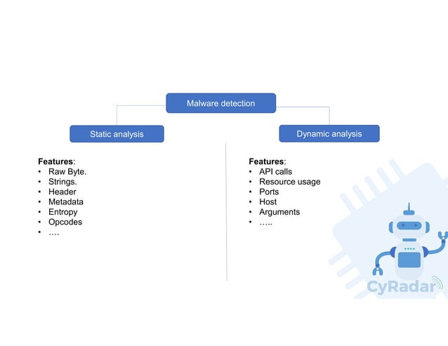 Malware detection-using-machine-learning | PDF