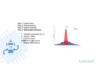 Malware detection-using-machine-learning | PDF