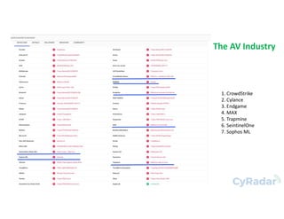 Malware detection-using-machine-learning | PPT