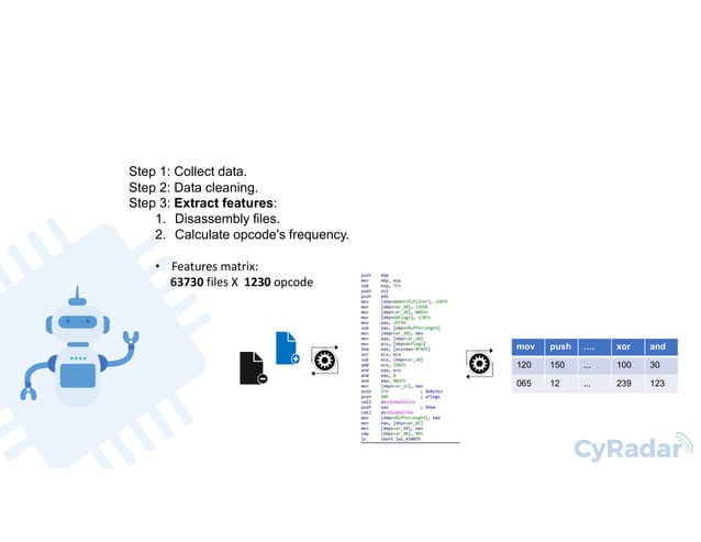 Malware Detection-using-machine-learning