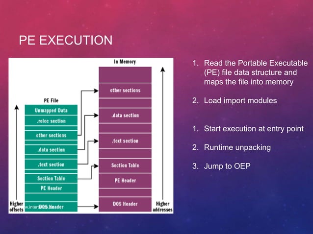 Reverse Engineering Malware - A Practical Guide | PPTX | Computer ...