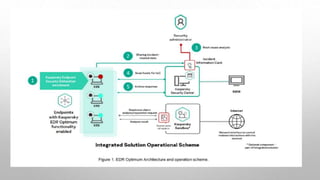 malware analysis | PPTX | Operating Systems | Computer Software and Applications