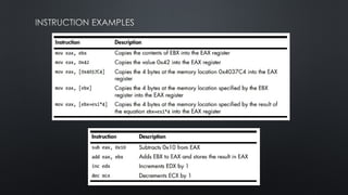 Malware Analysis - x86 Disassembly | PPT