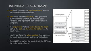 Malware Analysis - x86 Disassembly | PPT
