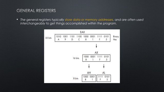 Malware Analysis - x86 Disassembly | PPT