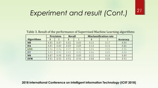 Malware analysis on android using supervised machine learning techniques | PPT